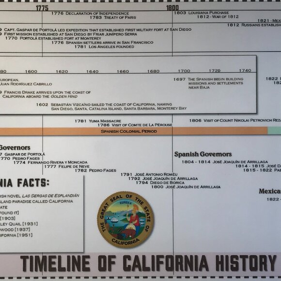 Parthenon Graphics | Art | Timeline Of California History Poster | Poshmark
